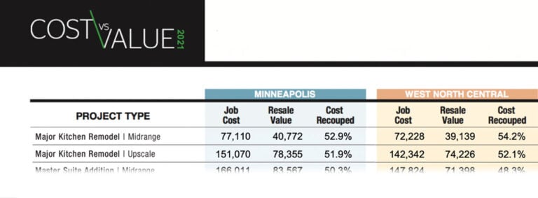 How to Determine Your Kitchen Remodeling Budget | Carla Bast Design