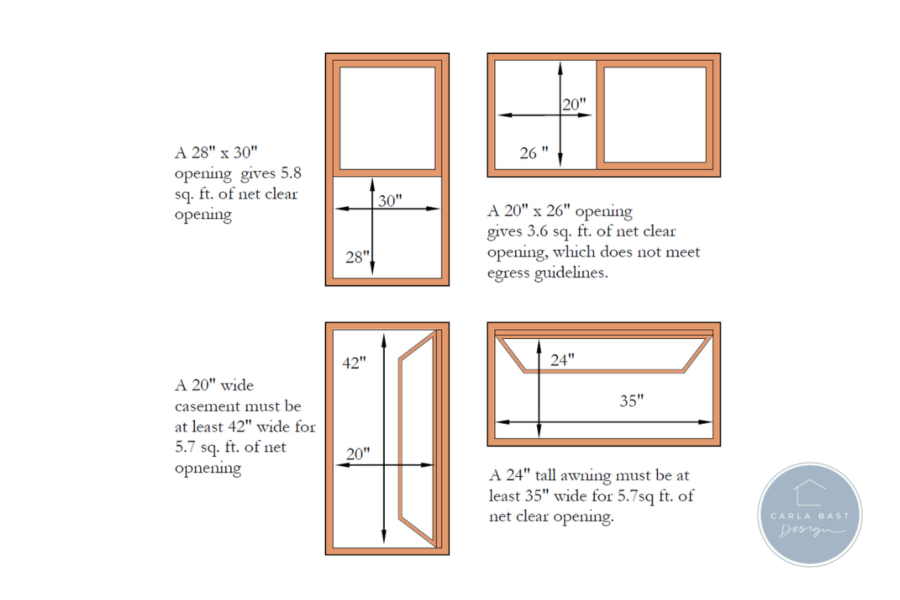 Egress Window Requirements for Home (What to Know) | Carla Bast Design